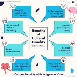 Cultural Humility – 501(c)(3) nonprofit